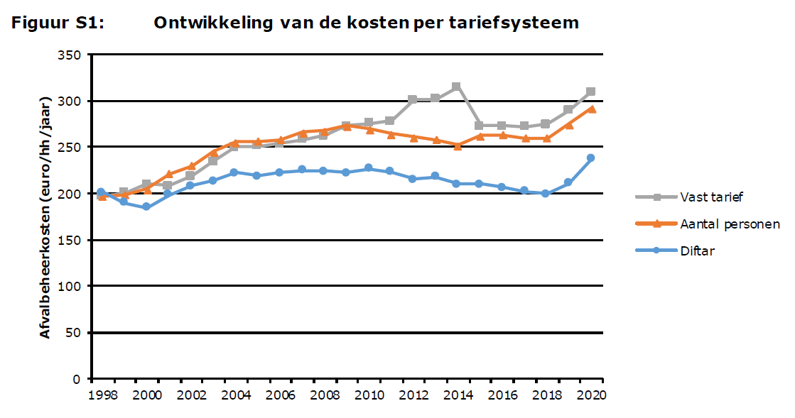Wat is er aan de hand met de afvalstoffenheffing? - IPR Normag